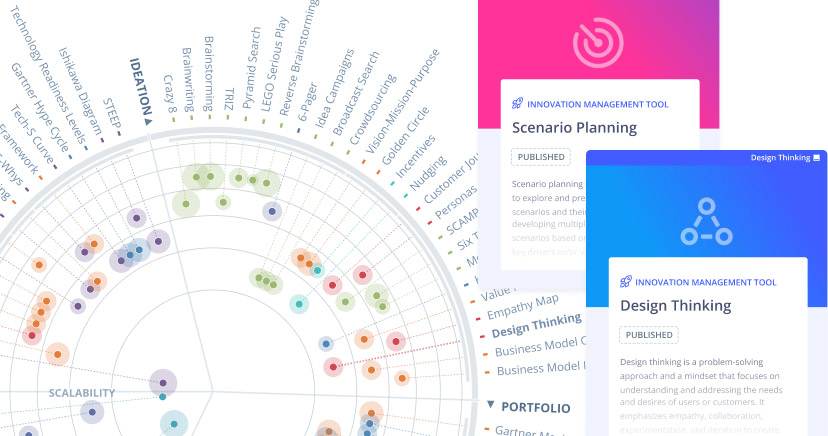 The Ultimate Toolbox for Innovation Methods | ITONICS